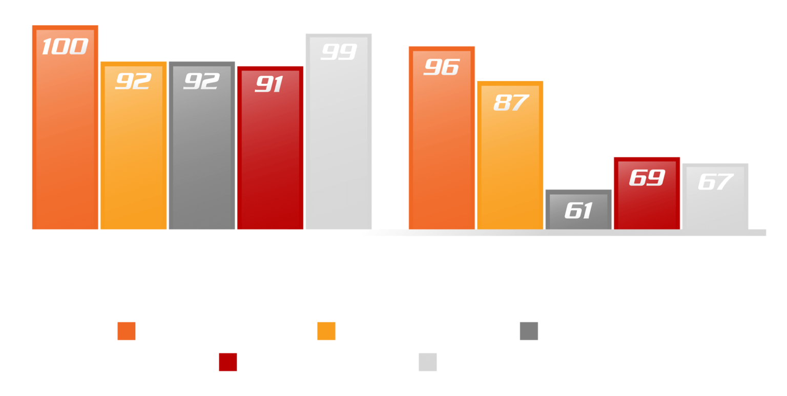 Ceramic Coating for Professionals - DuraSlic