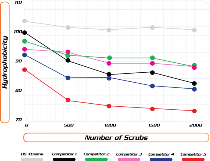 Technology - DuraSlic